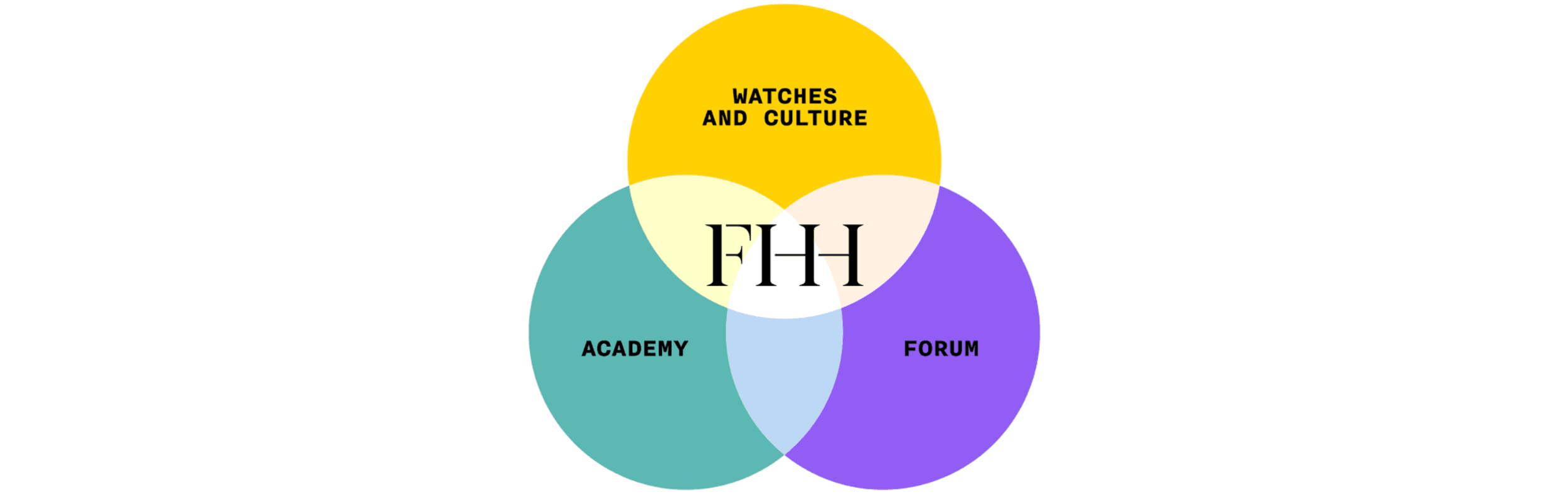 Inside FHH's Three-Pillar Approach