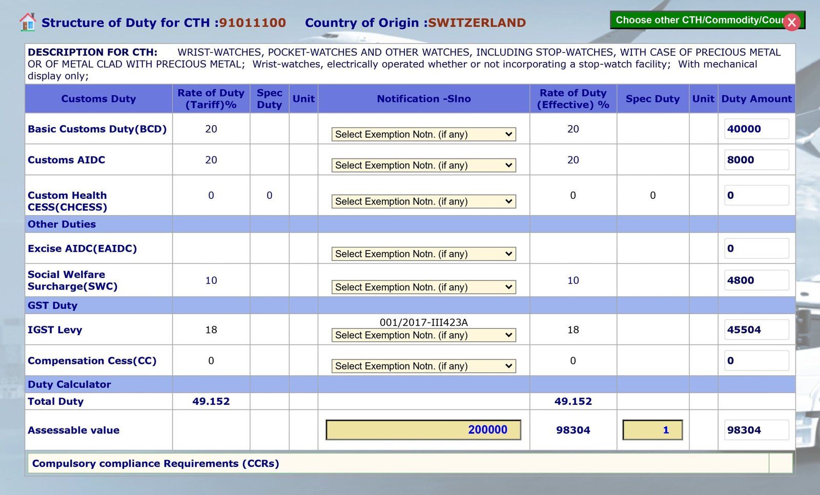 A Comprehensive Guide For Calculating Customs Duty On Watche